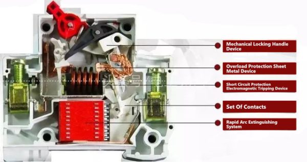 What Is MCB Construction? - Sell-Best