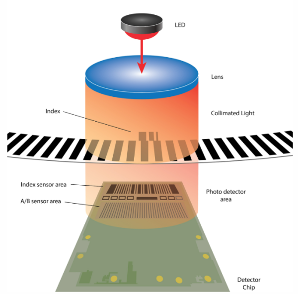 What is the encoder working principle? - Sell-Best
